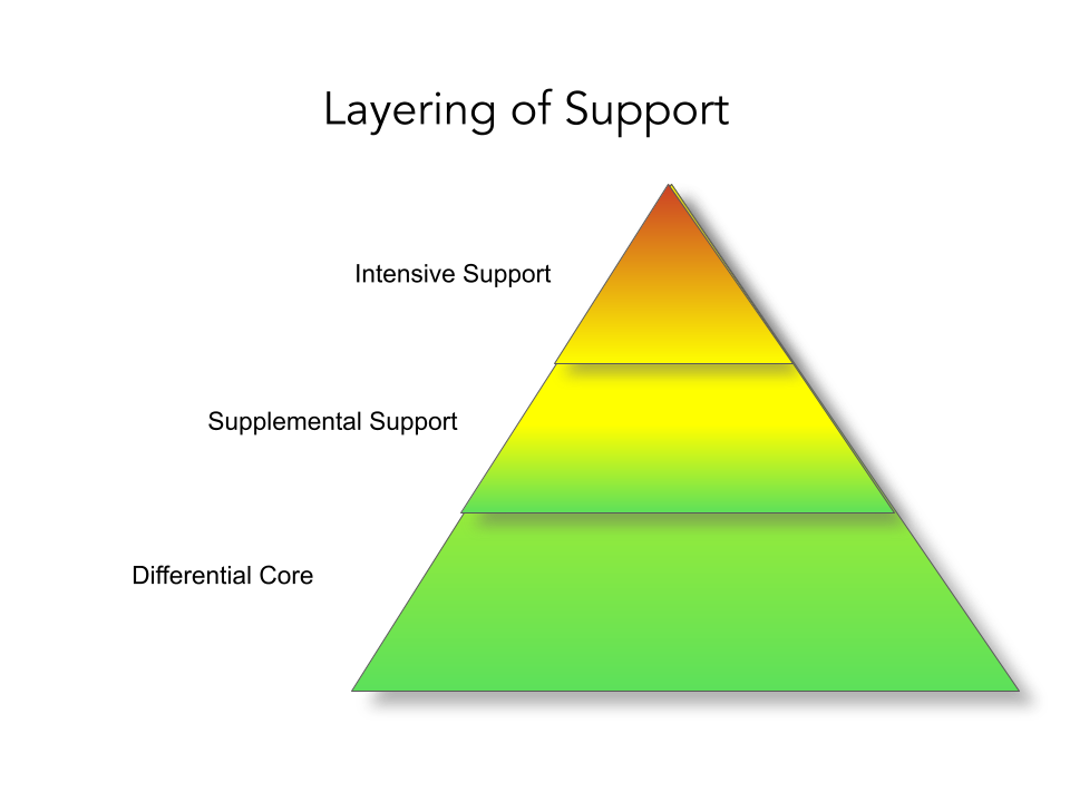 SRBI-RTI Plan - Cheshire Public Schools | Excellence In Education ...